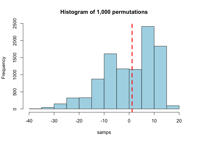 Hypothesis Testing