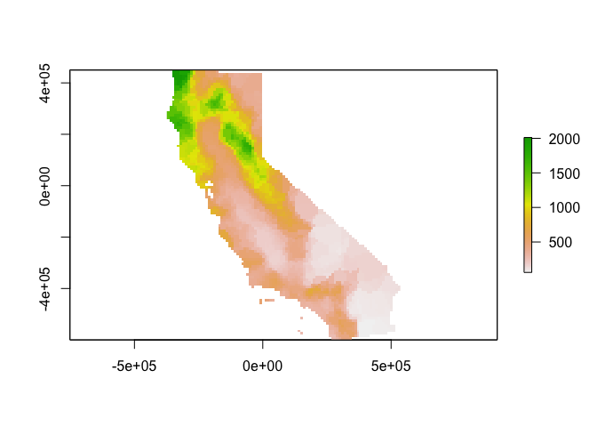 Spatial Interpolation