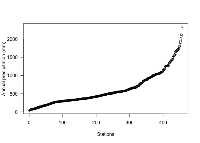 Spatial Interpolation 0323