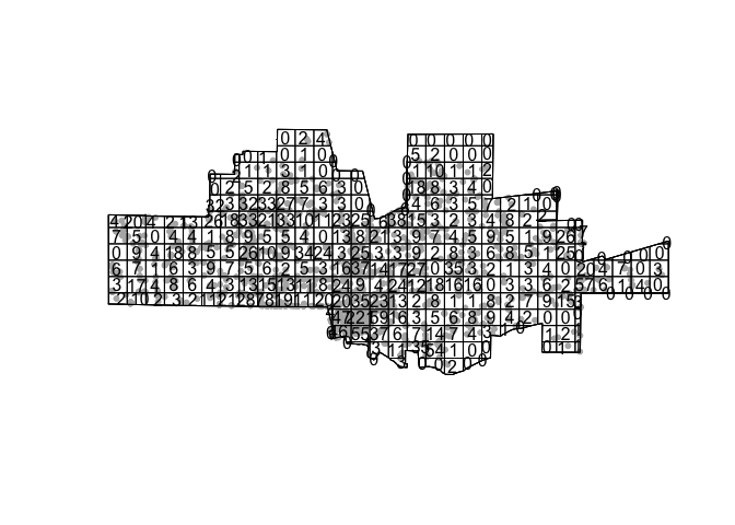 Point Pattern Analysis