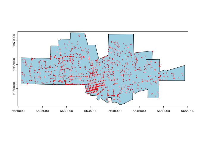 Point Pattern Analysis